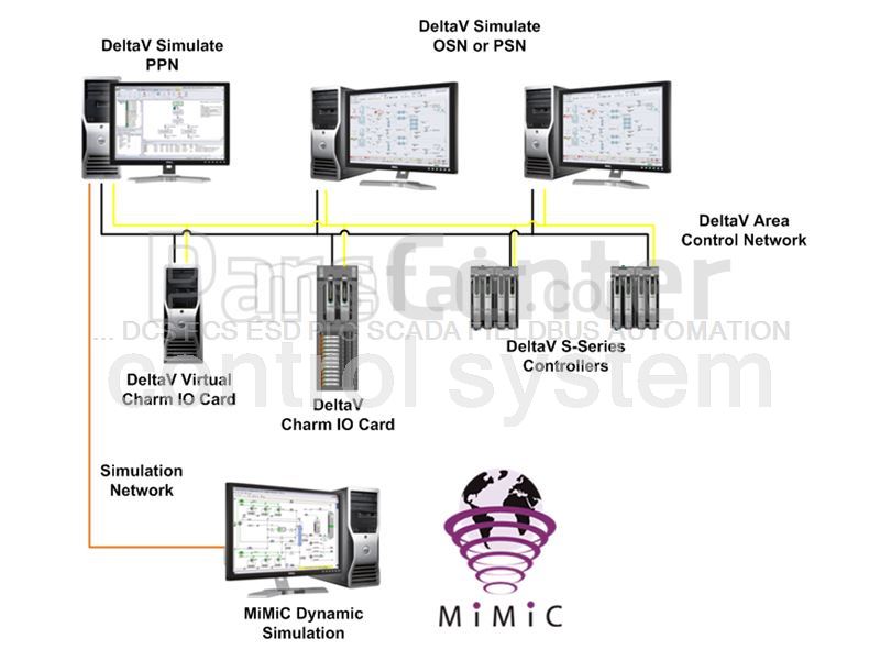 DCS PLC ESD SAFETY F&G SCADA AUTOMATION - Engineering Services Services ...